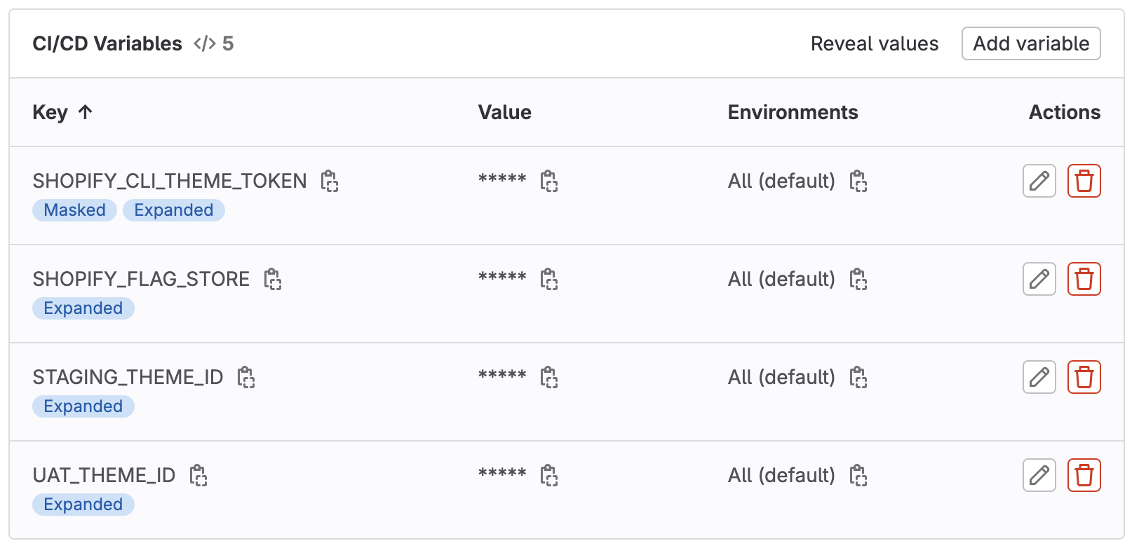 Automating Shopify Deployments with GitLab CI/CD Automating Shopify Deployments with GitLab CI/CD